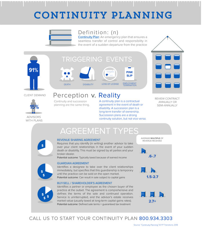 Decrypting Continuity [INFOGRAPHIC]