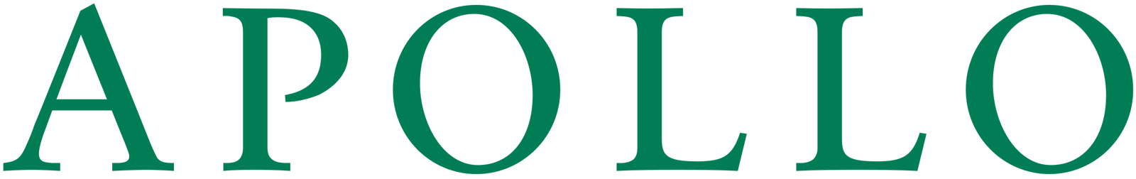 FP Transitions | Specialized Consulting for Wealth Managers