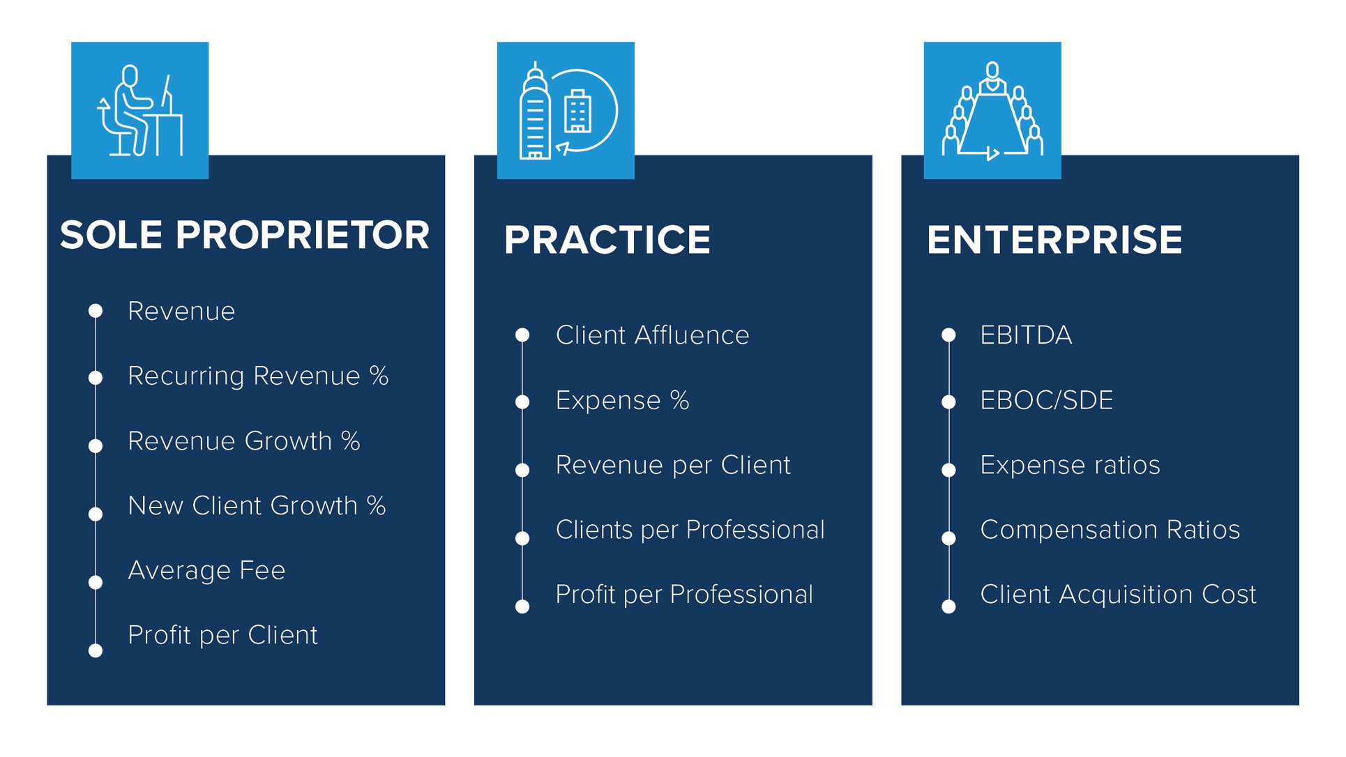 Mark, Measure, Monitor and Master KPIs to Maximize Growth, Profit, and ...