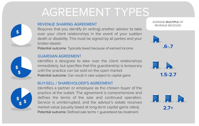 Six Steps to Creating An Effective Continuity Plan