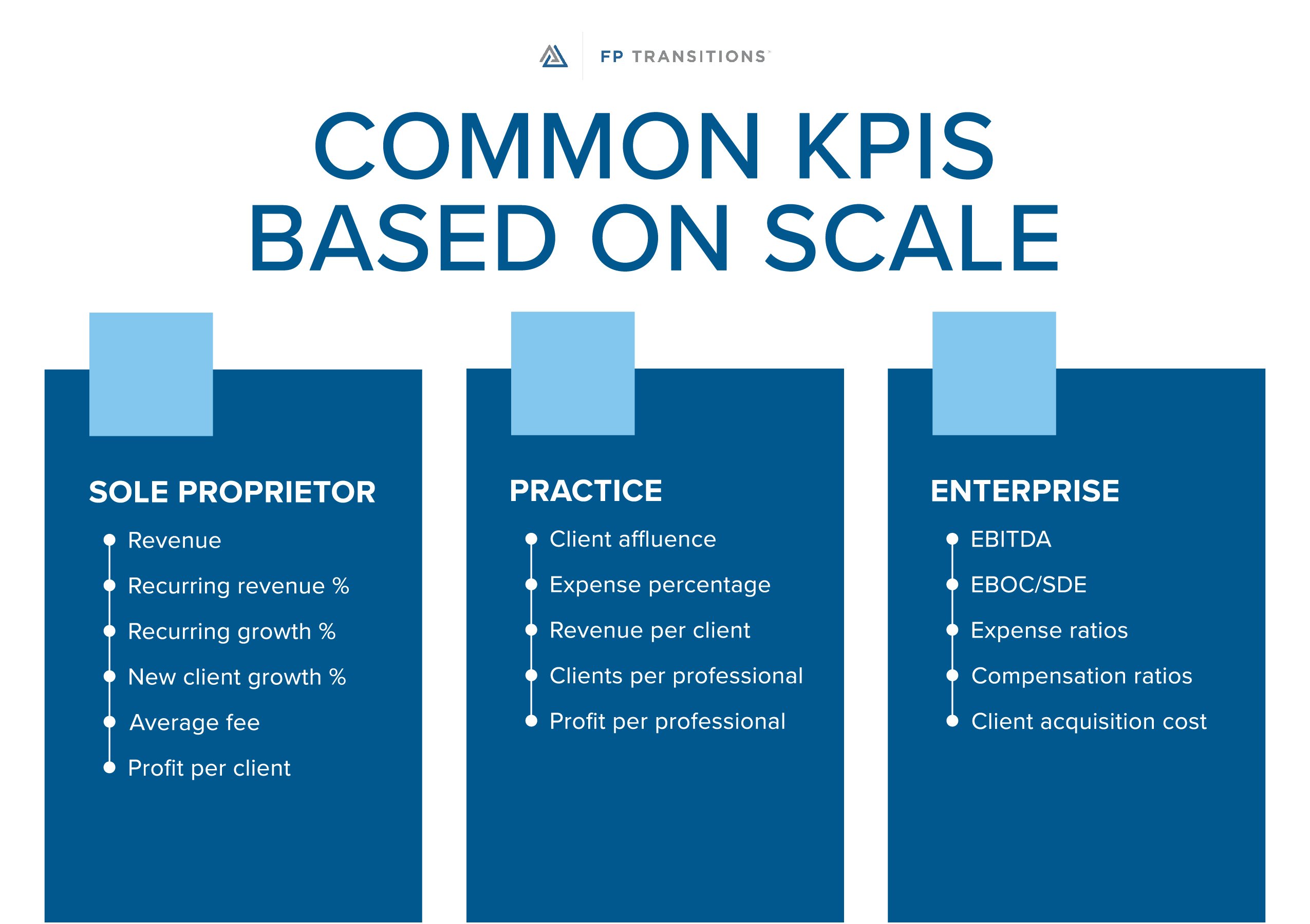 KPIs. What are Key Performance Indicators, and how do you Leverage them?