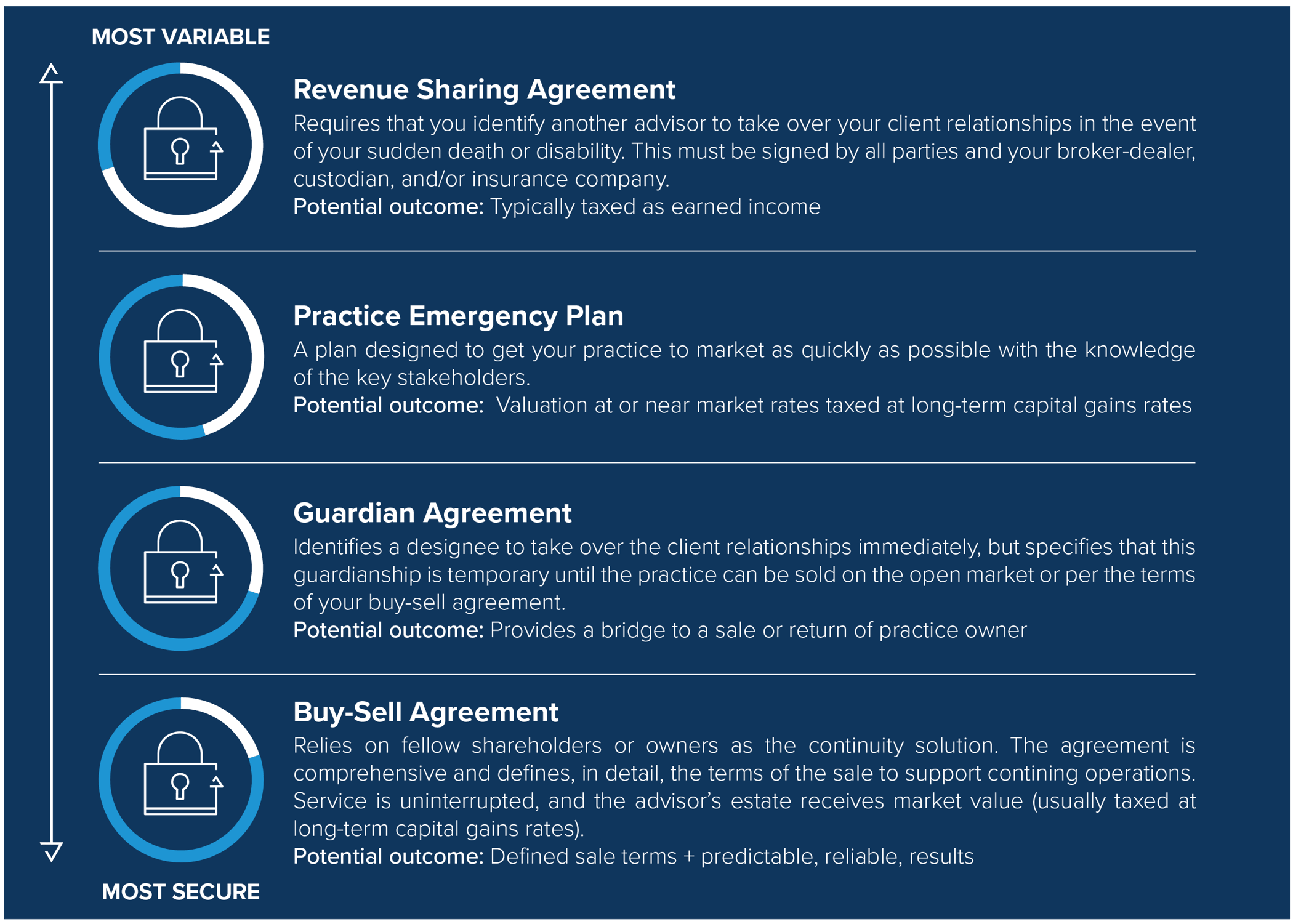Six Steps to Creating An Effective Continuity Plan
